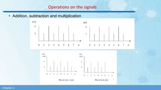 Chapter-I Classification of Signals and Systems.pptx