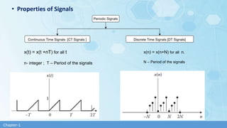 Chapter-I Classification of Signals and Systems.pptx