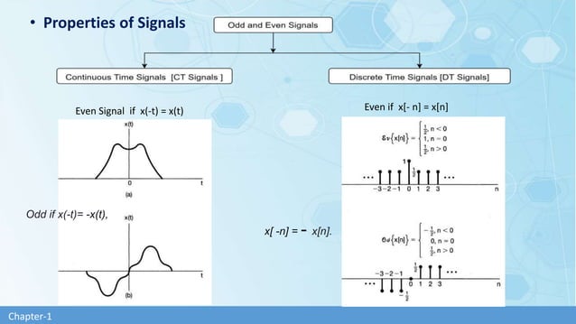 Chapter-I Classification of Signals and Systems.pptx | Physics | Science