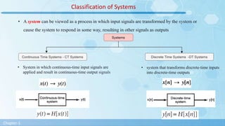 Chapter-I Classification of Signals and Systems.pptx