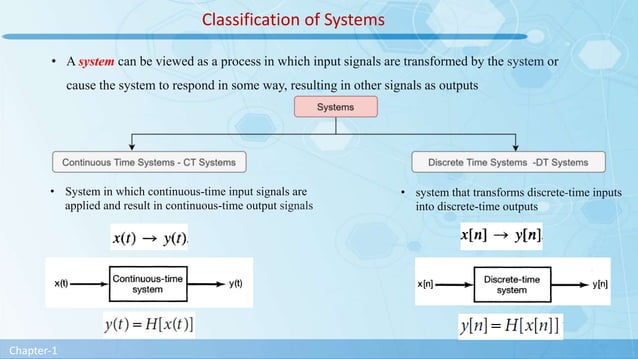 Chapter I Classification Of Signals And Systemspptx Physics Science