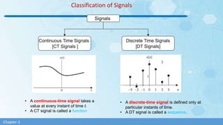 Chapter-I Classification of Signals and Systems.pptx