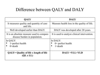 Communicable and Non Communicable Diseases | PPTX