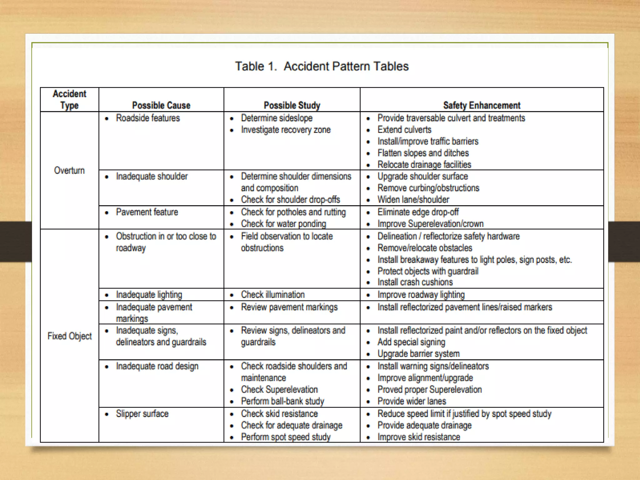 Dr.Makendran Chapter -II Accident Studies & Collision Diagram .pdf