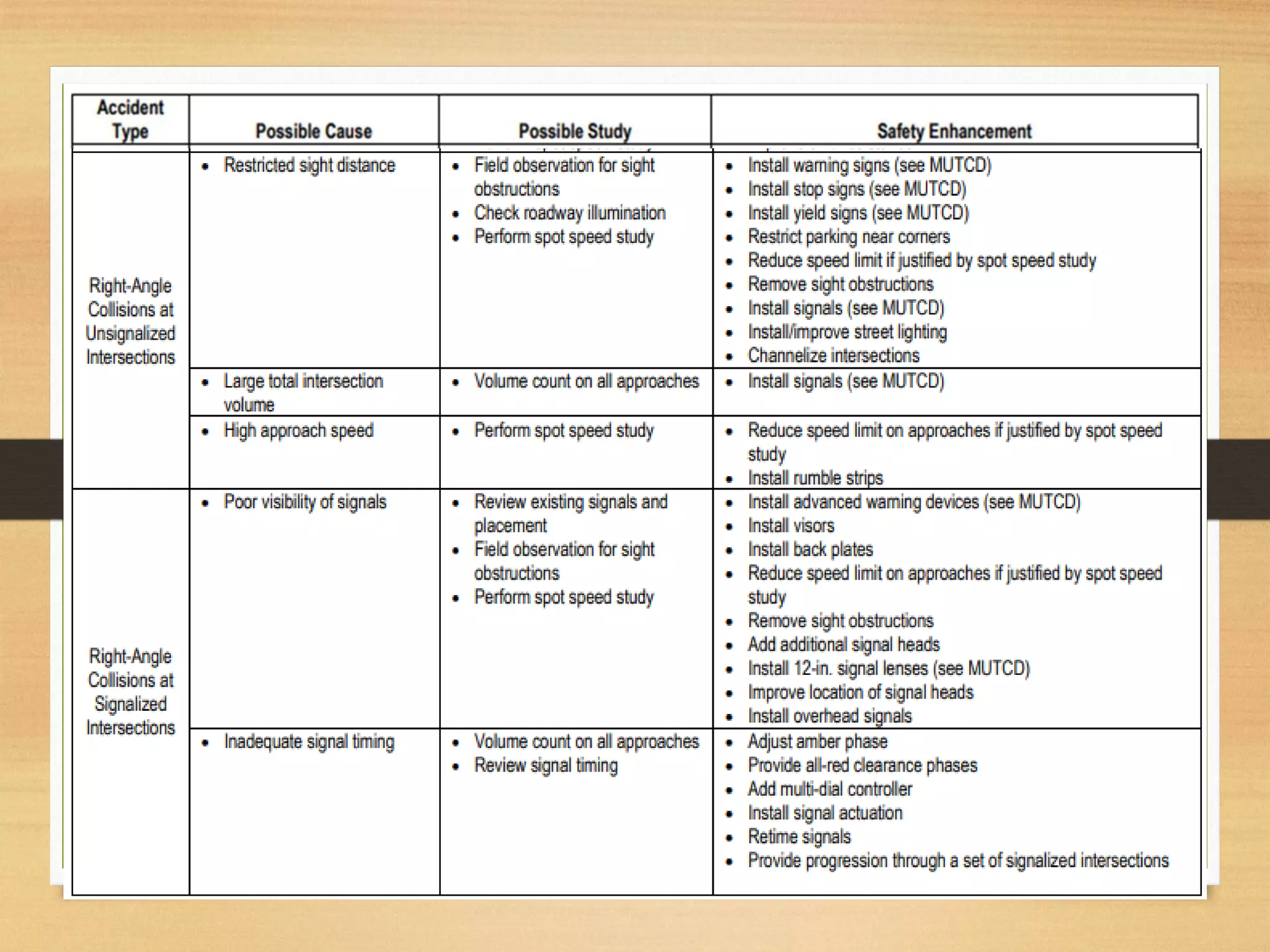 Dr.Makendran Chapter -II Accident Studies & Collision Diagram .pdf