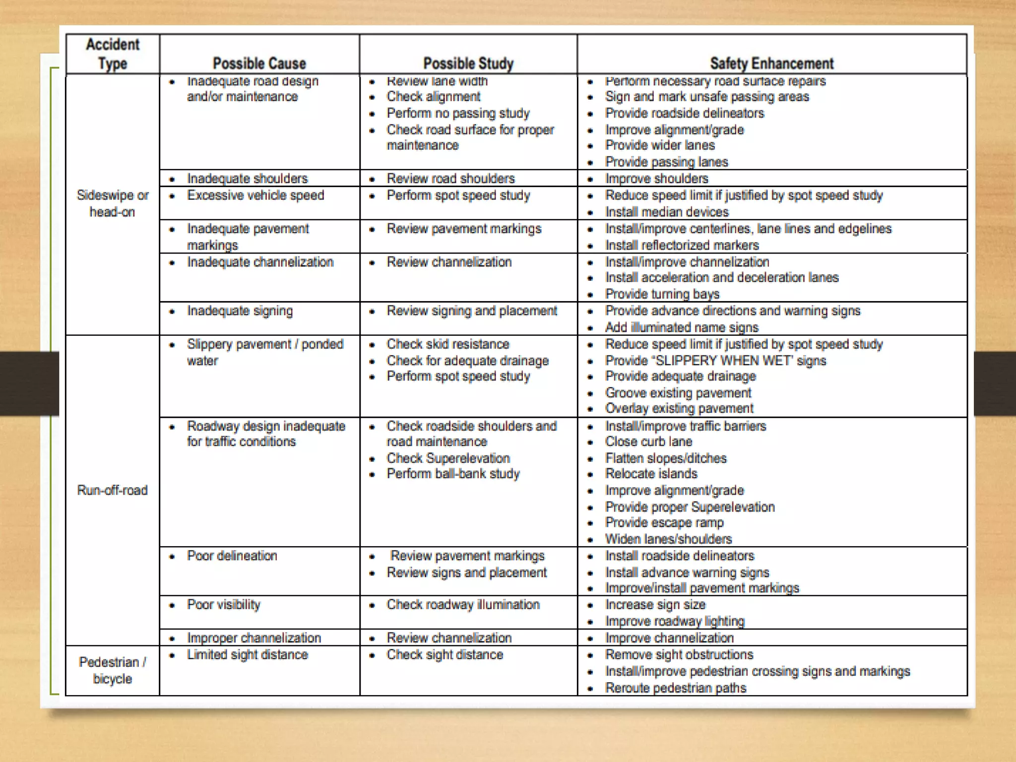 Dr.Makendran Chapter -II Accident Studies & Collision Diagram .pdf