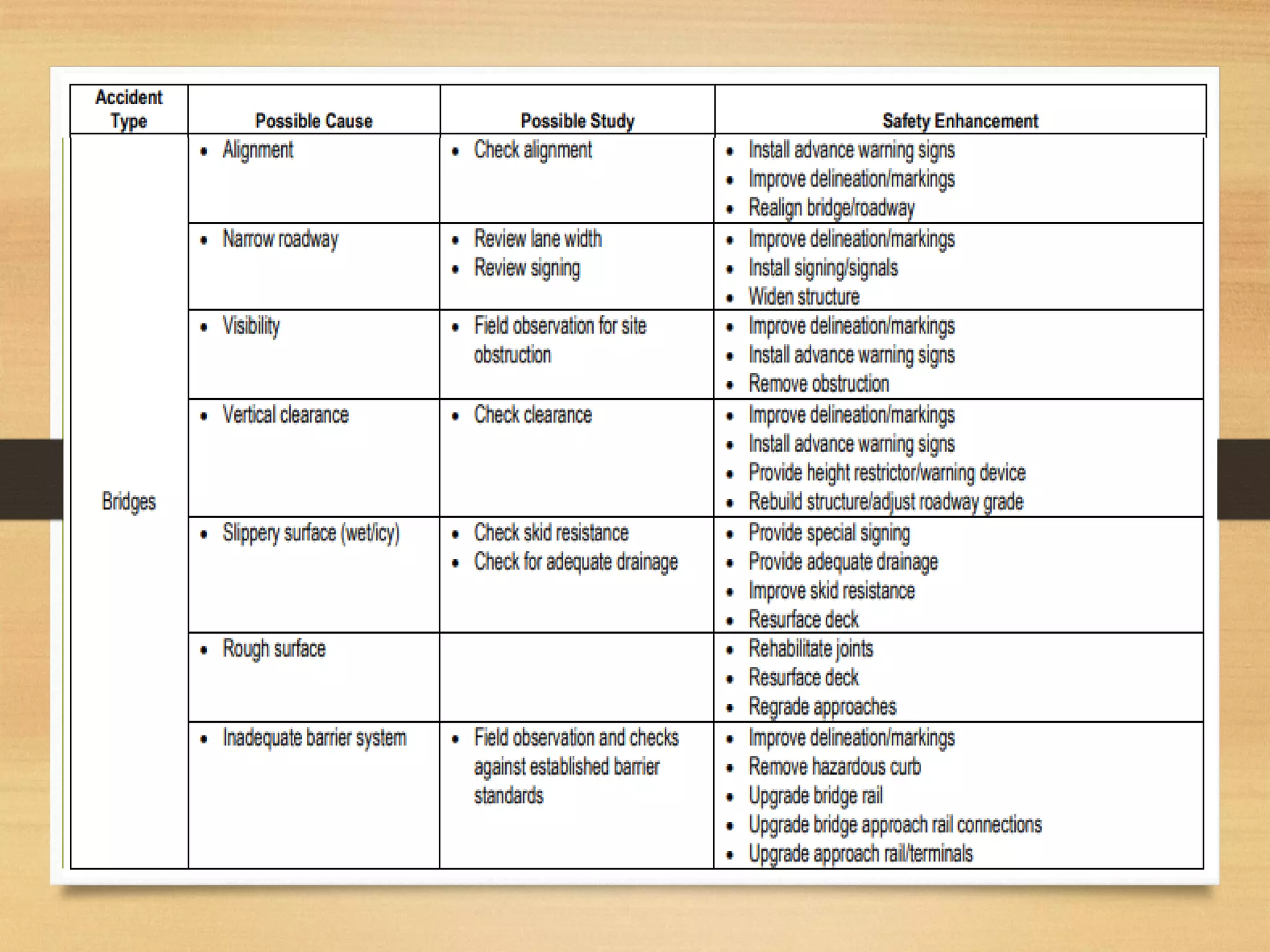 Dr.Makendran Chapter -II Accident Studies & Collision Diagram .pdf