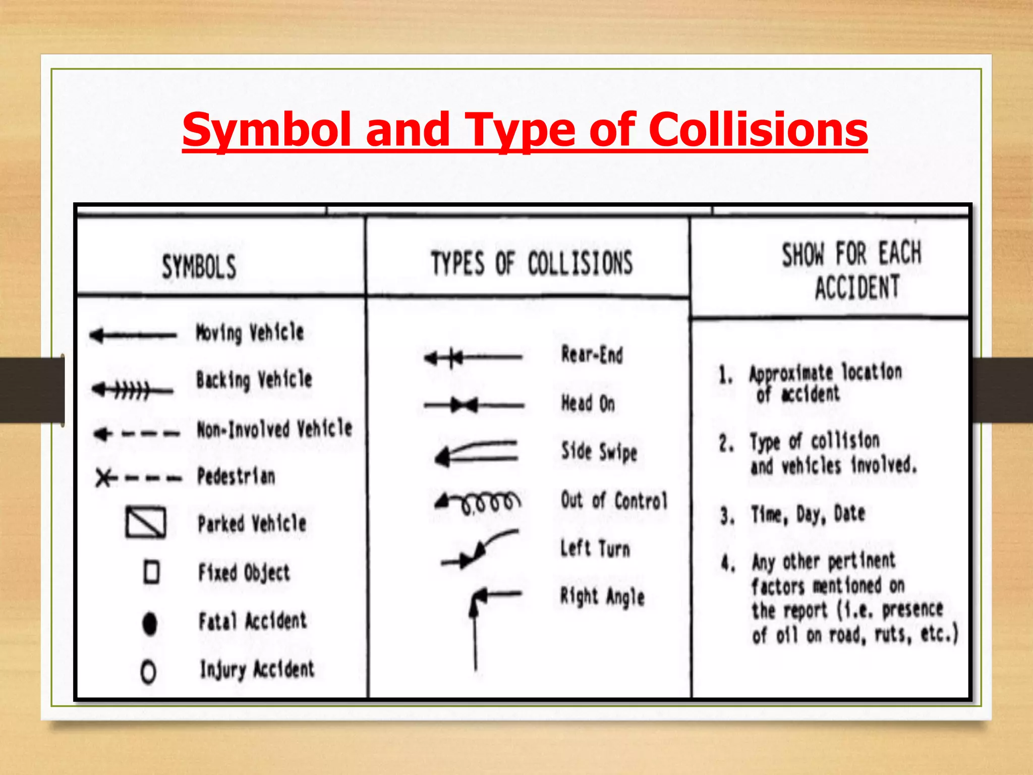 Dr.Makendran Chapter -II Accident Studies & Collision Diagram .pdf