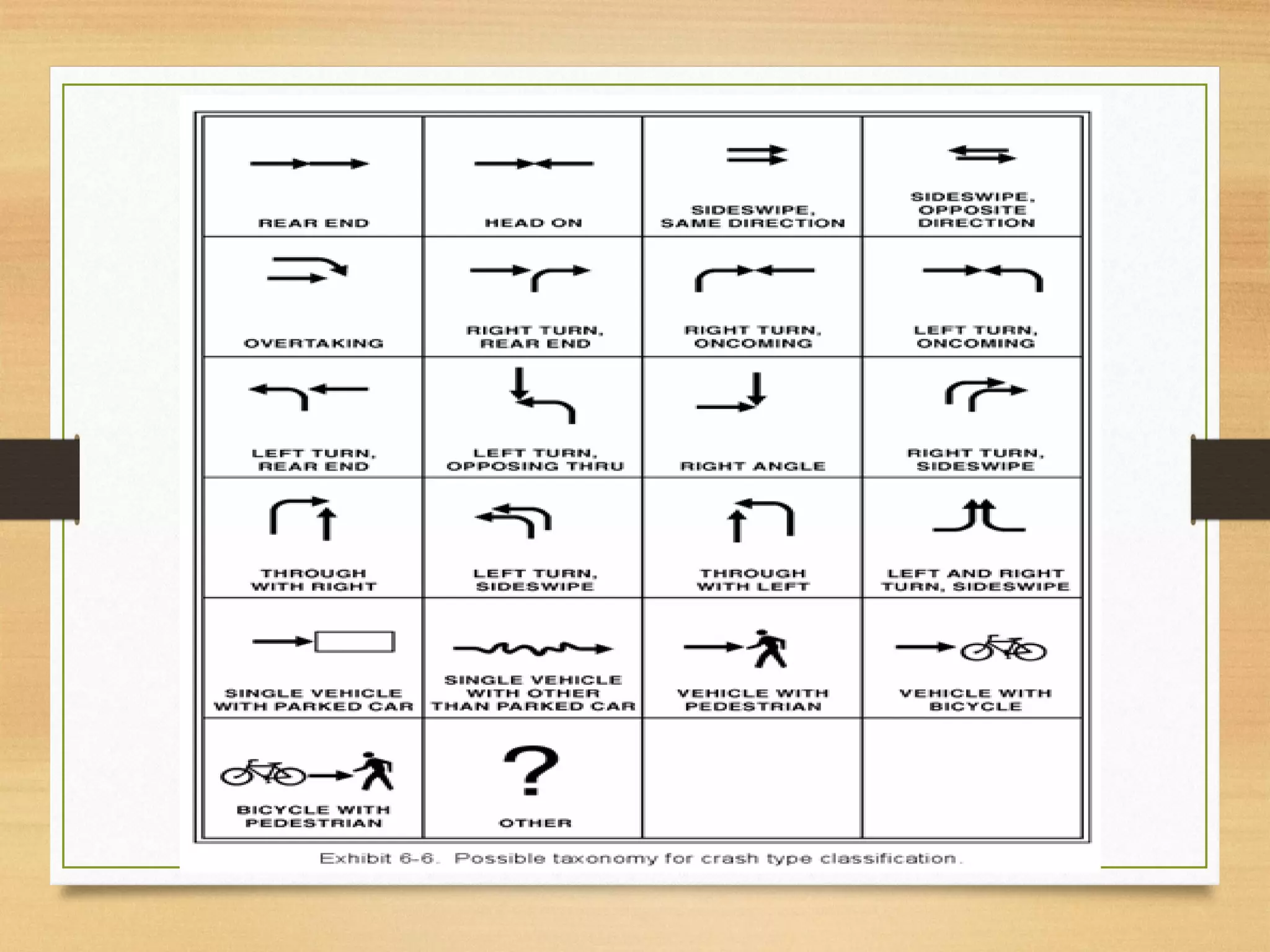 Dr.Makendran Chapter -II Accident Studies & Collision Diagram .pdf