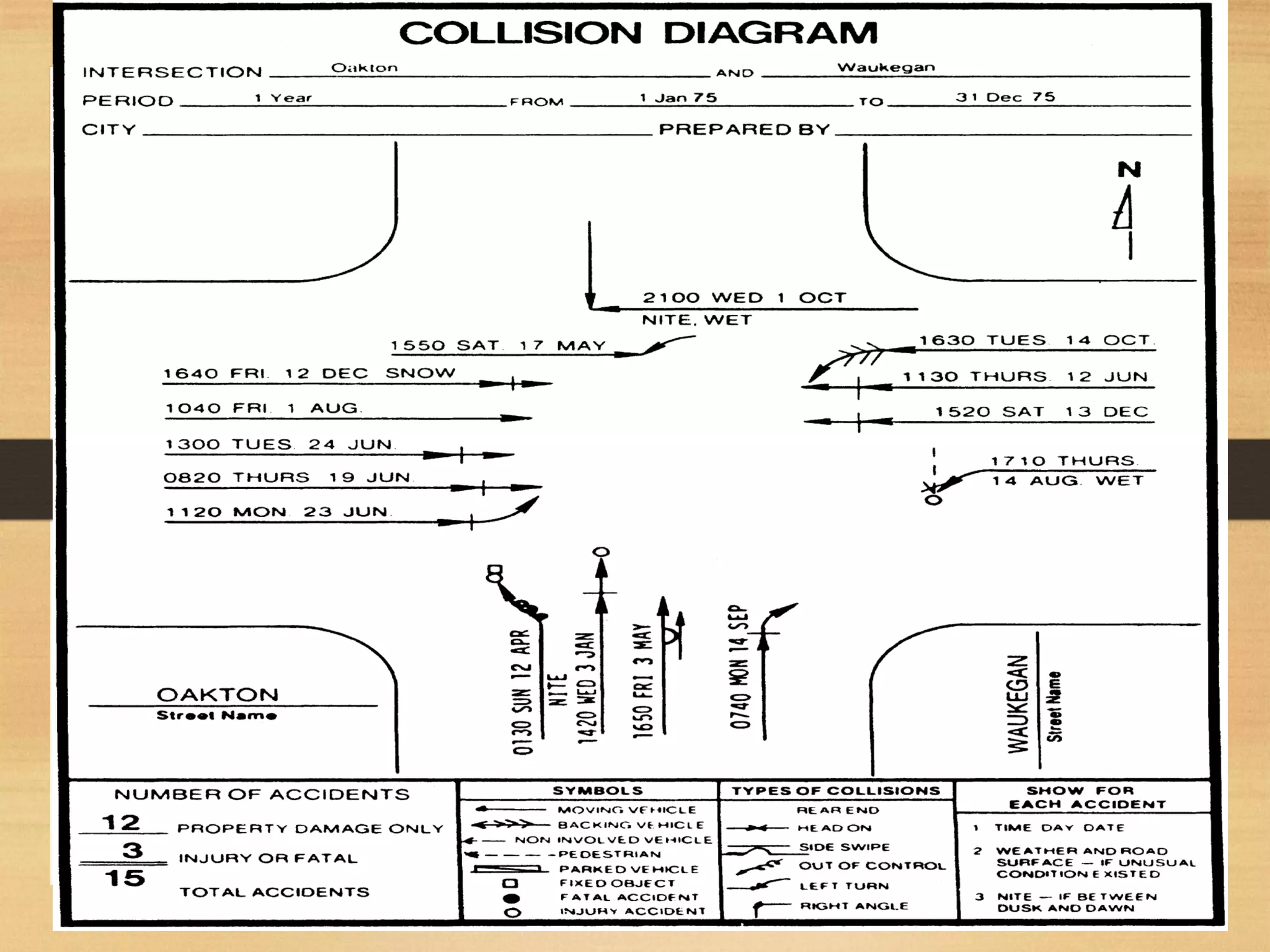 Dr.Makendran Chapter -II Accident Studies & Collision Diagram .pdf