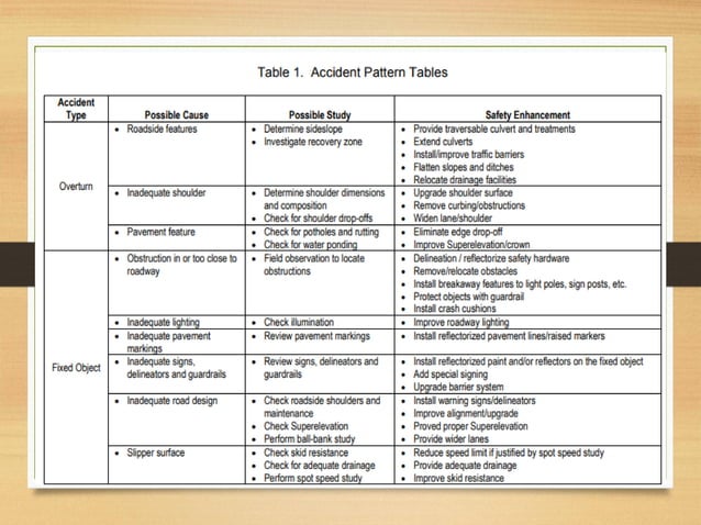 Dr.Makendran Chapter -II Accident Studies & Collision Diagram .pdf