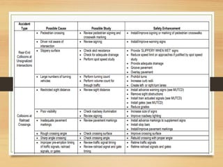 Dr.Makendran Chapter -II Accident Studies & Collision Diagram .pdf