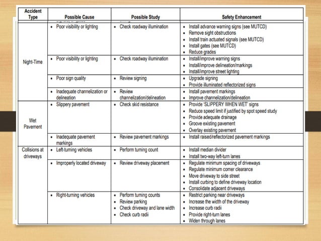 Dr.Makendran Chapter -II Accident Studies & Collision Diagram .pdf