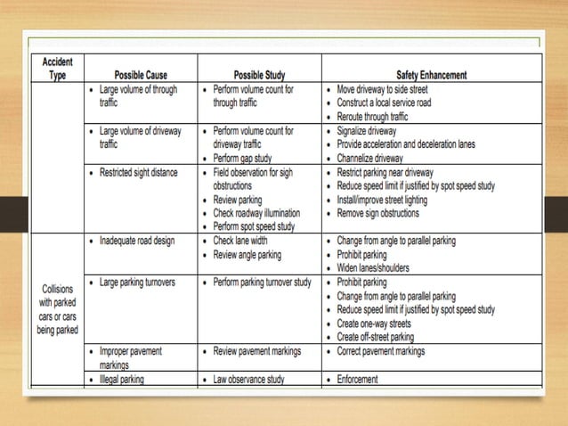 Dr.Makendran Chapter -II Accident Studies & Collision Diagram .pdf
