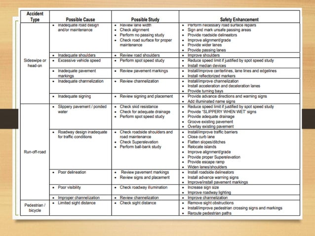 Dr.Makendran Chapter -II Accident Studies & Collision Diagram .pdf