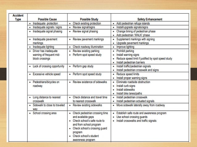 Dr.Makendran Chapter -II Accident Studies & Collision Diagram .pdf