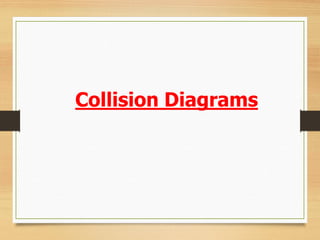 Dr.Makendran Chapter -II Accident Studies & Collision Diagram .pdf