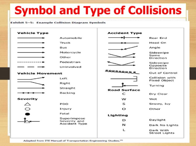 Dr.Makendran Chapter -II Accident Studies & Collision Diagram .pdf