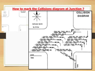 Dr.Makendran Chapter -II Accident Studies & Collision Diagram .pdf