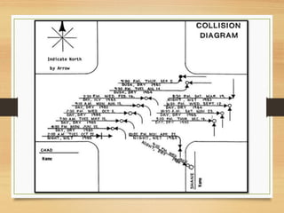 Dr.Makendran Chapter -II Accident Studies & Collision Diagram .pdf