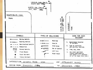 Dr.Makendran Chapter -II Accident Studies & Collision Diagram .pdf