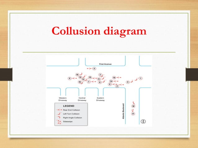 Dr.Makendran Chapter -II Accident Studies & Collision Diagram .pdf