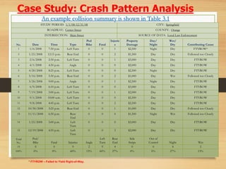 Dr.Makendran Chapter -II Accident Studies & Collision Diagram .pdf
