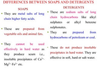Chapter -II Detergents & Cosmetics.pptx
