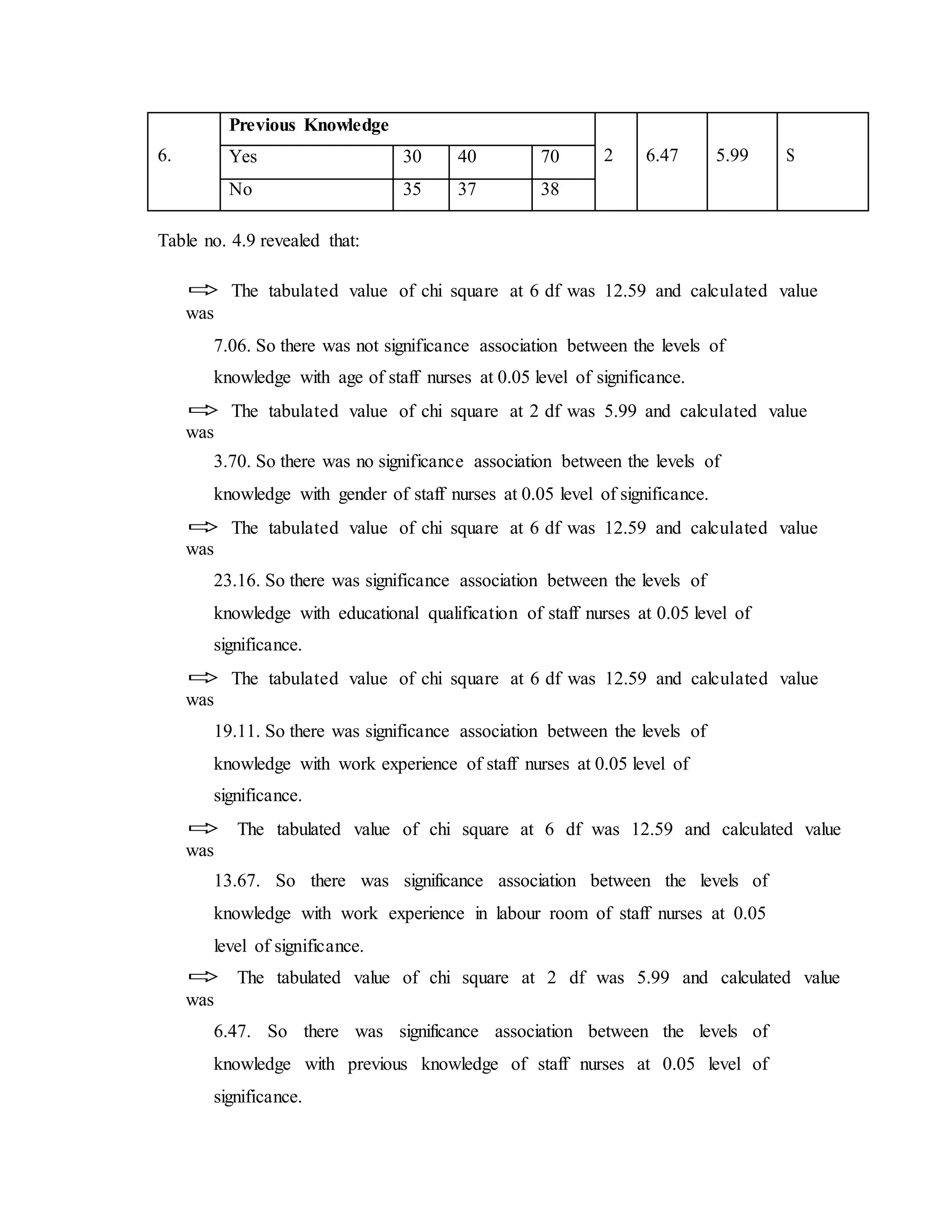 Chapter iv data analysis and interpretation | DOCX