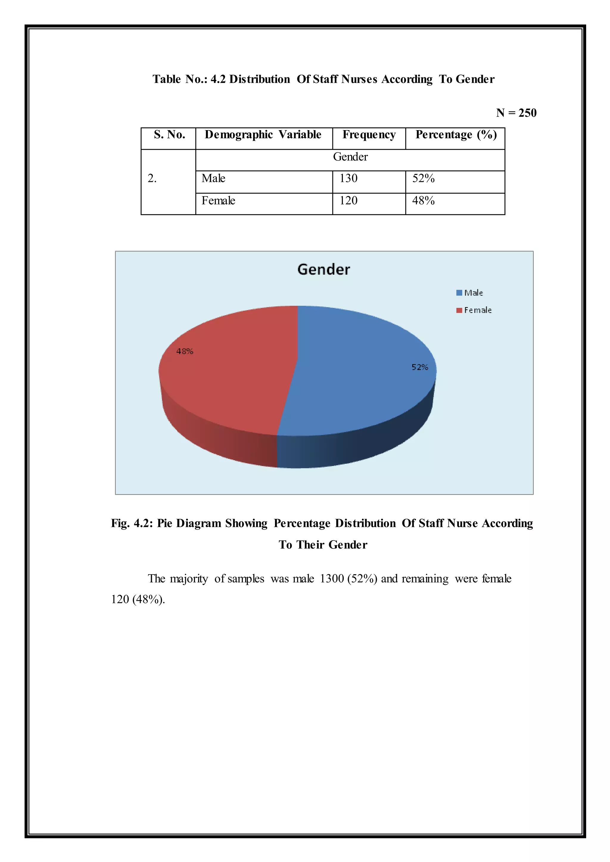 Chapter iv data analysis and interpretation | DOCX