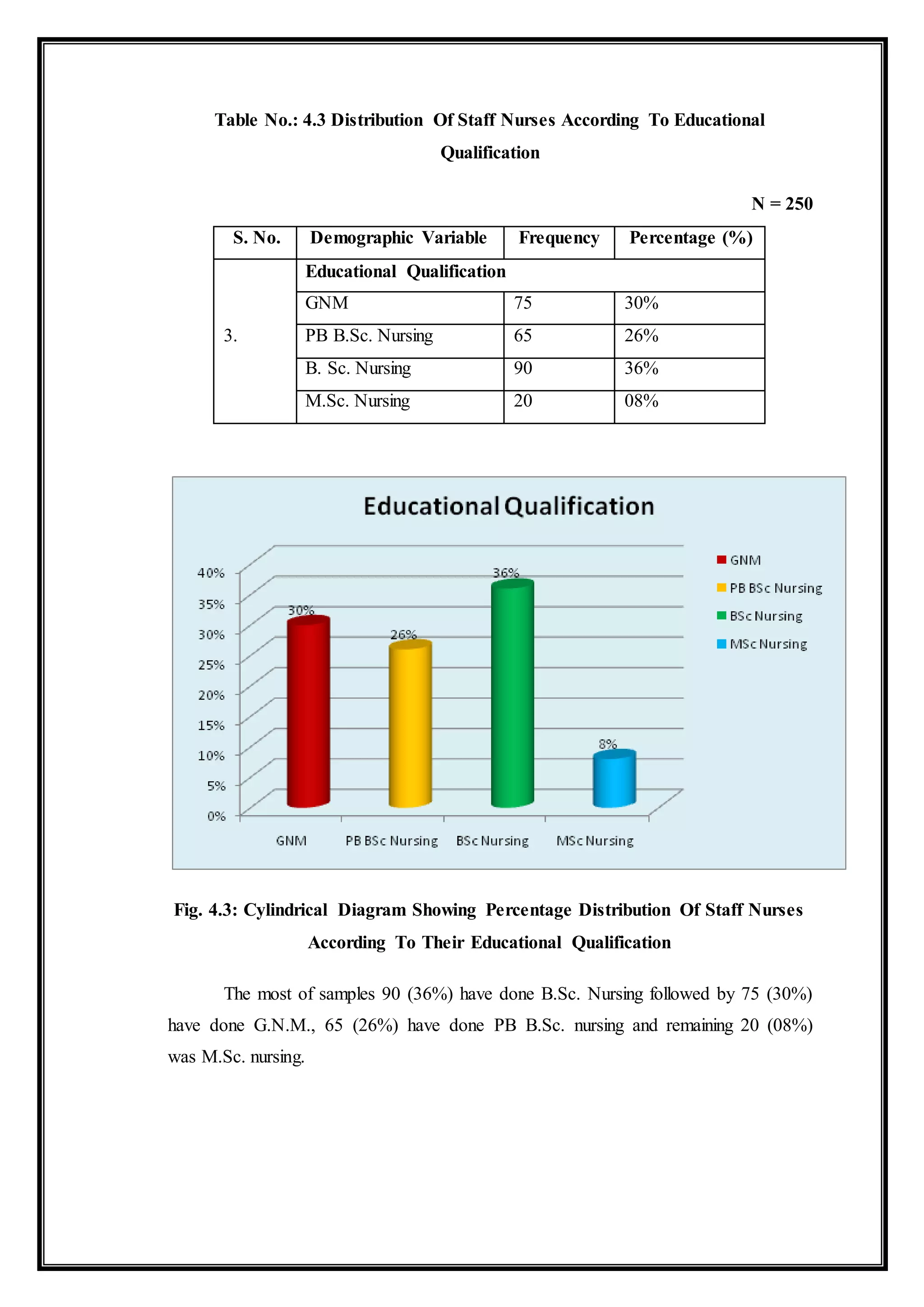 Chapter iv data analysis and interpretation | DOCX
