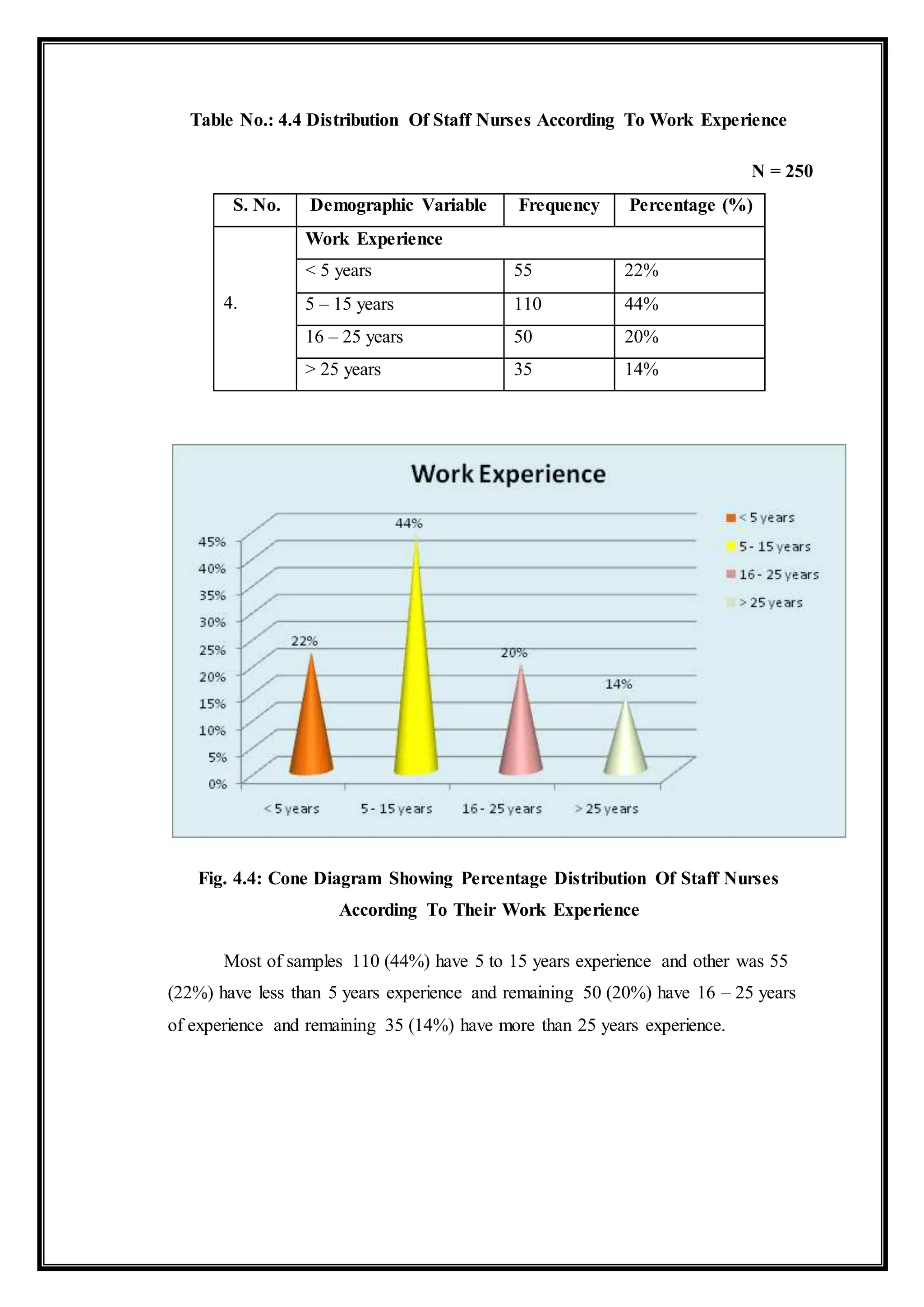 Chapter iv data analysis and interpretation | DOCX