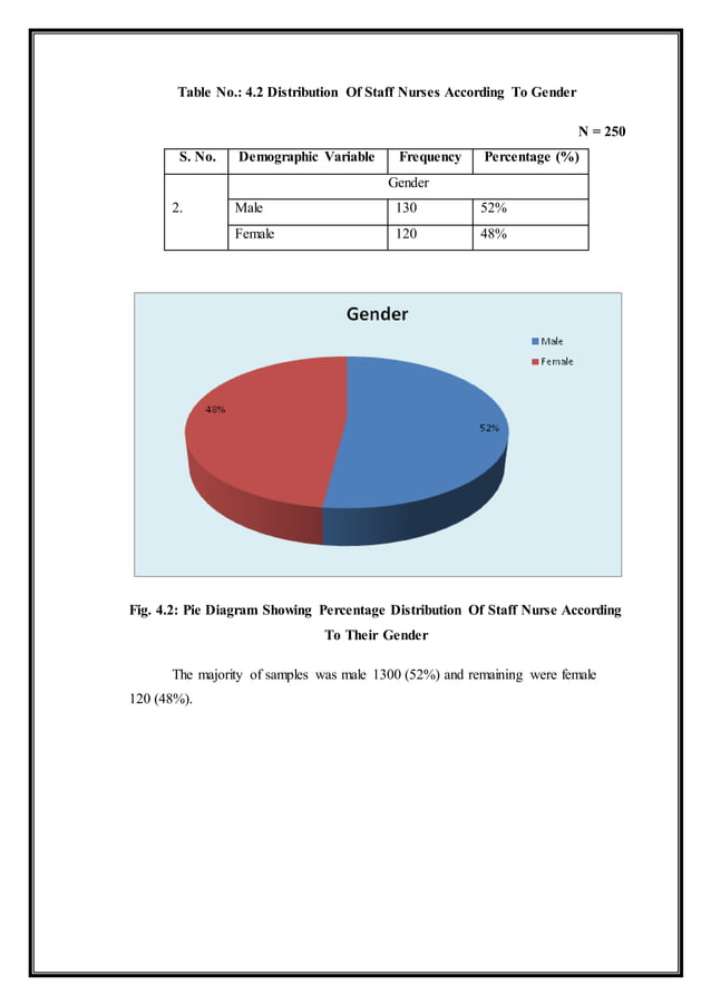 Chapter iv data analysis and interpretation | DOCX | Science