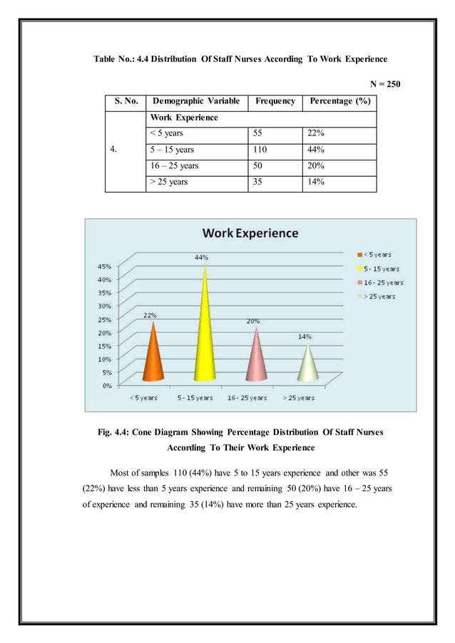Chapter iv data analysis and interpretation | DOCX | Science