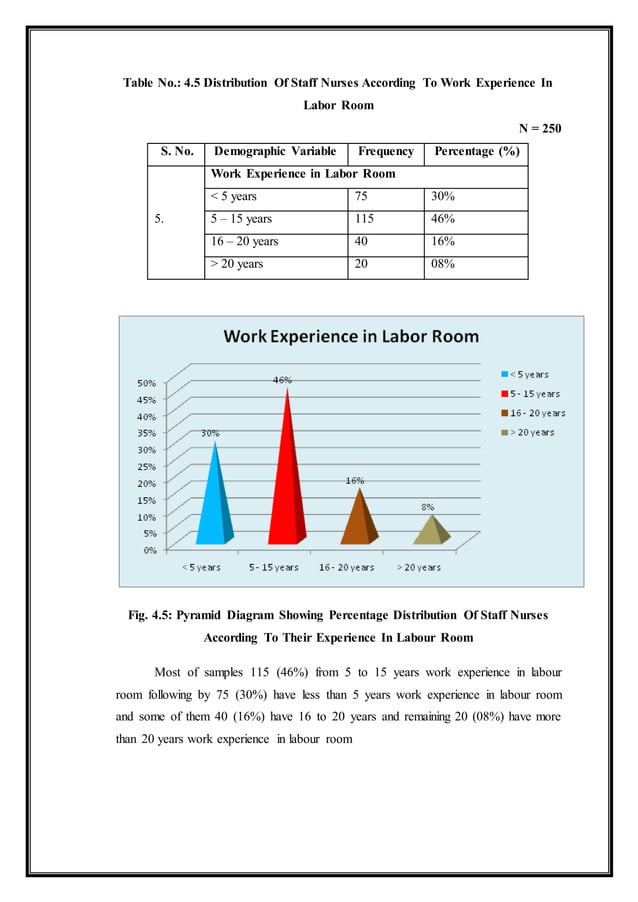 Chapter iv data analysis and interpretation | DOCX | Science