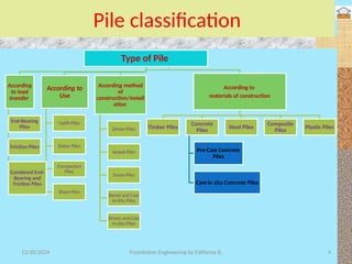 CHAPTER -IV ( Design of Pile Foundation).pptx