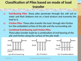 CHAPTER -IV ( Design of Pile Foundation).pptx