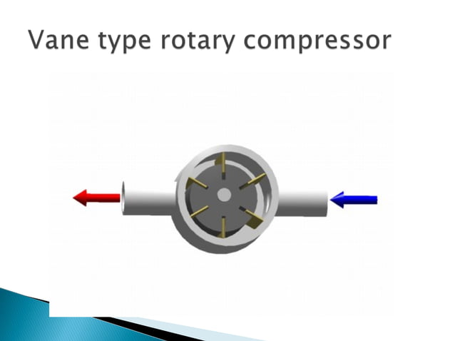 air compressor types methods, working principle and applications | PPT