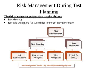 chapter-no-4-test-management fudhg ddh j | PPTX