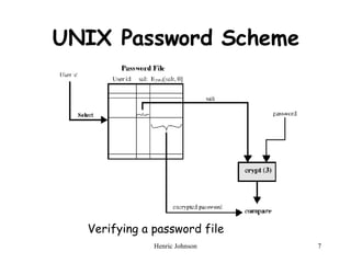 Intruders and Viruses in Network Security NS9 | PPT