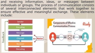 CHAPTER-ONE-DOC, Steps & Components of the Communication Process | PPT