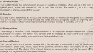 CHAPTER-ONE-DOC, Steps & Components of the Communication Process | PPT