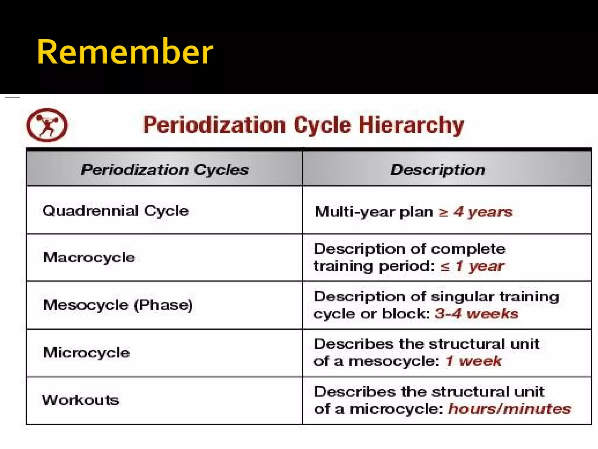 Chapter Planning of Competitions & Periodization | PPT