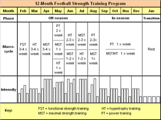 Chapter Planning of Competitions & Periodization | PPT