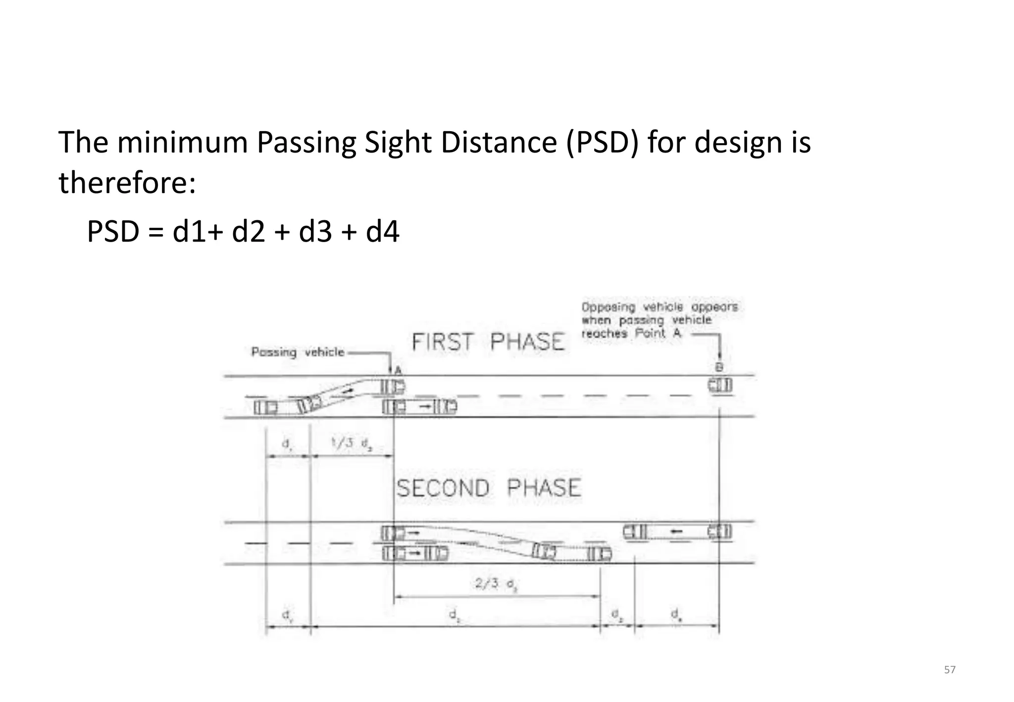 Geometric design of Highway Chapter-3-pptx | PPTX