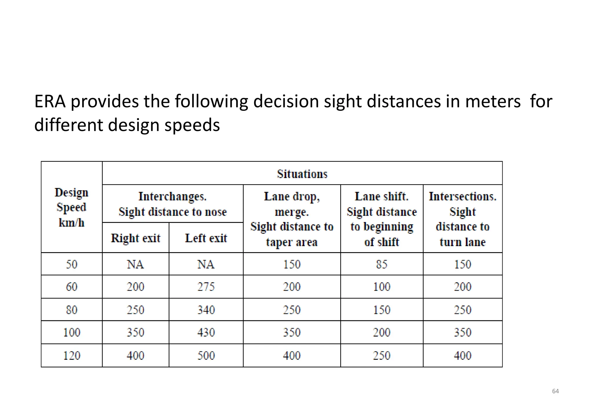 Geometric design of Highway Chapter-3-pptx | PPTX