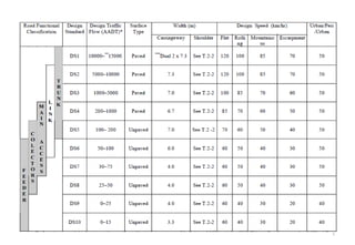 Geometric design of Highway Chapter-3-pptx | PPTX