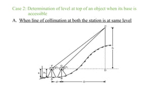 CHAPTER- TRIGNOMETRIC survey LEVELLING-2.pptx