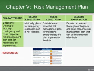 Chapter-V.pptx | Business | Business and Finance