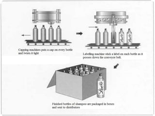 Chapter-V (Cosmetics) Handnote.pptx